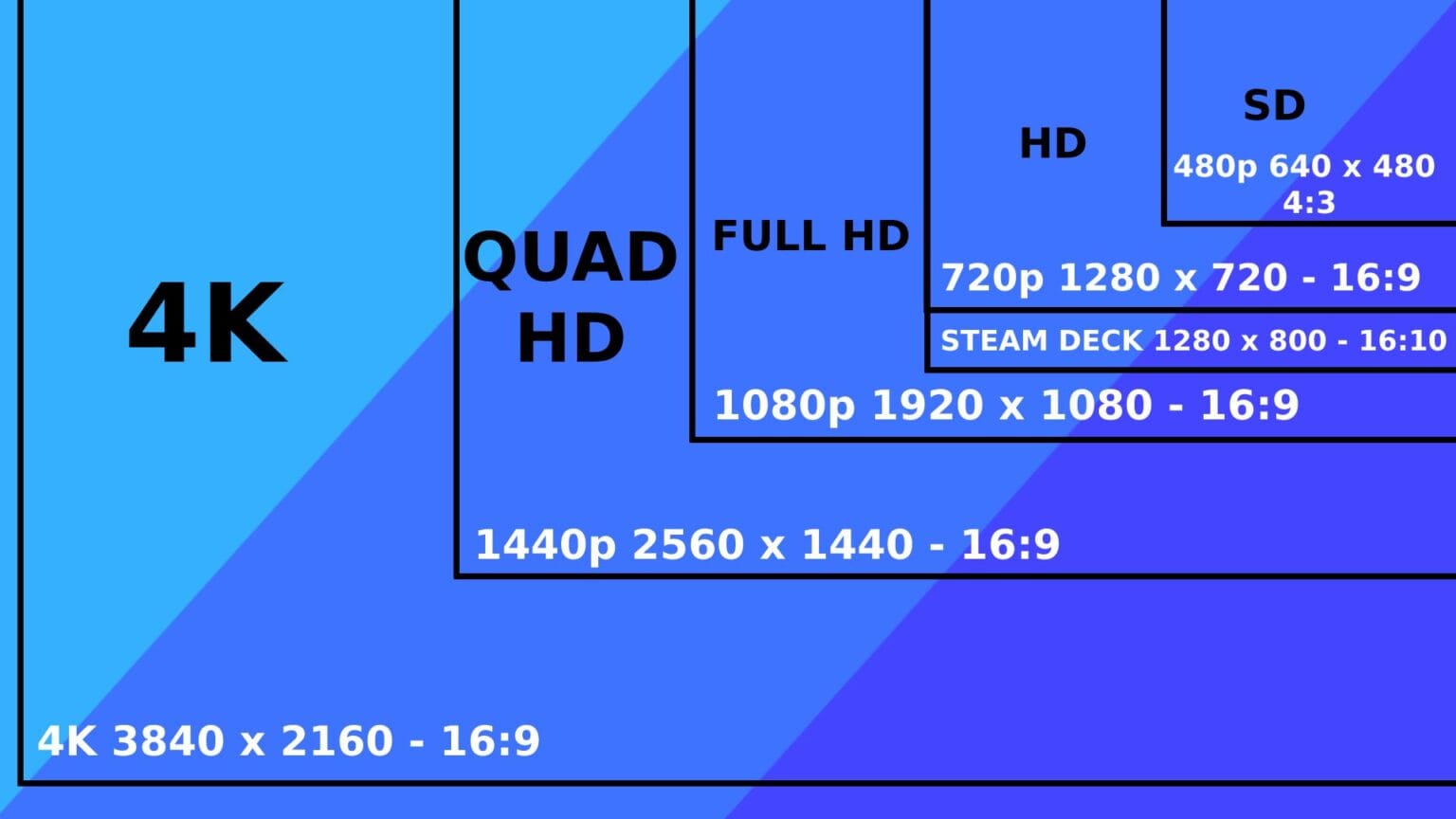 Steam Deck Resolution Explained: All Your Questions Answered